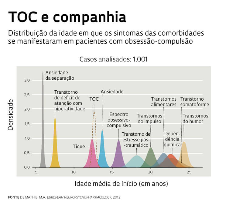 Compreenda o que é e como tratar o Transtorno Obsessivo-Compulsivo (TOC ...